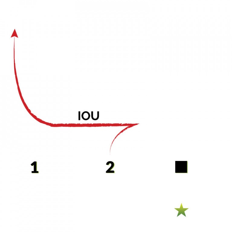 Guide to the Ultimate Flag Football Routes Tree - FFWCT